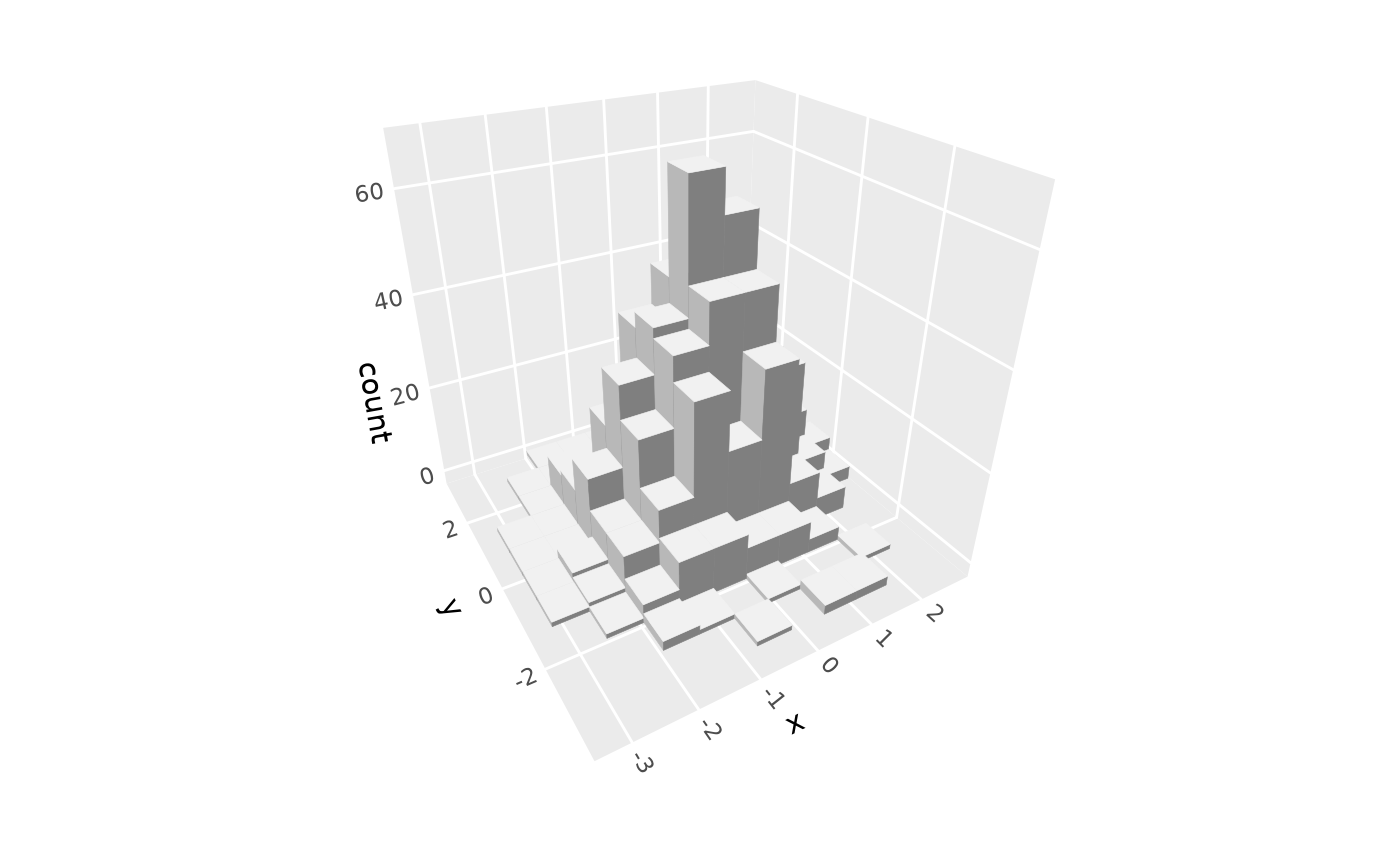 3D bar chart with automatic counting or binning — geom_bar_3d • ggcube
