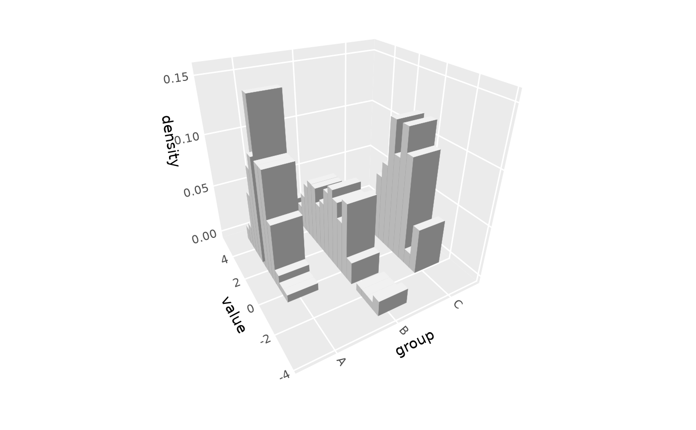 3D bar chart with automatic counting or binning — geom_bar_3d • ggcube