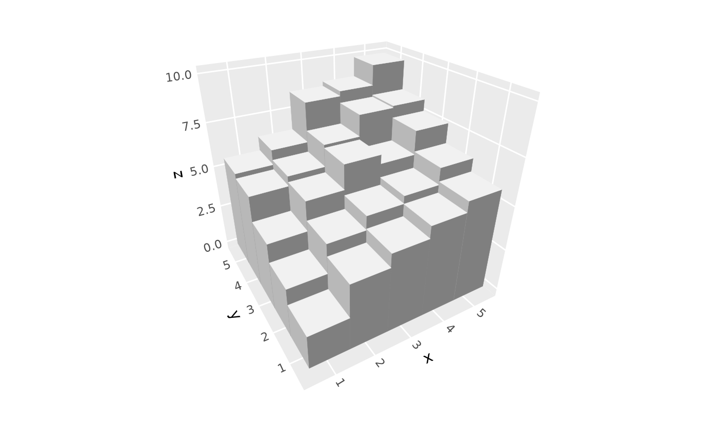 3D columns from grid data — geom_col_3d • ggcube