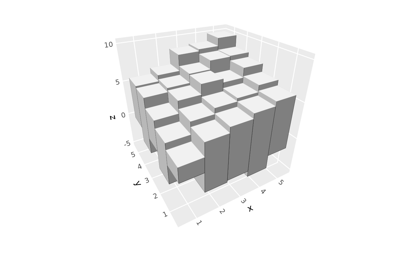 3D columns from grid data — geom_col_3d • ggcube