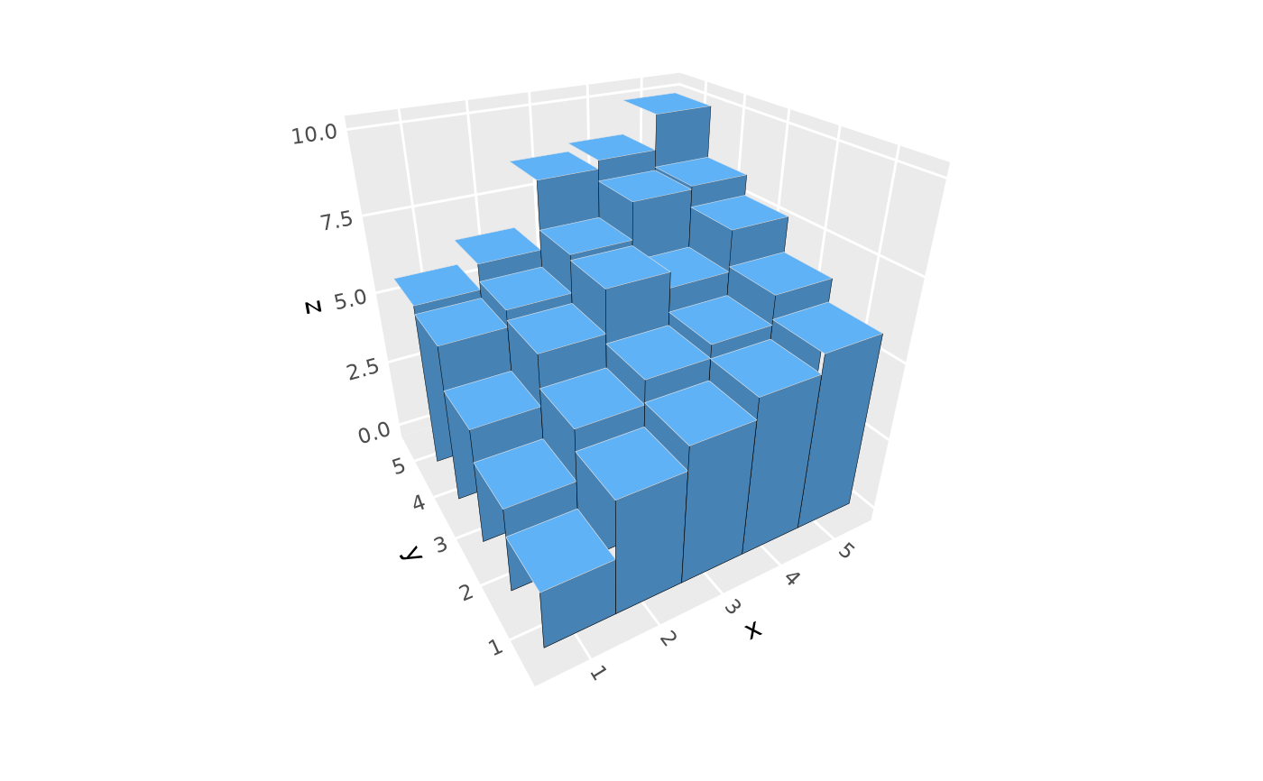 3D columns from grid data — geom_col_3d • ggcube