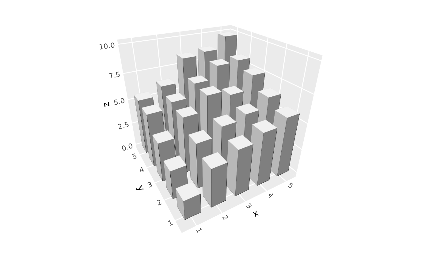 3D columns from grid data — geom_col_3d • ggcube